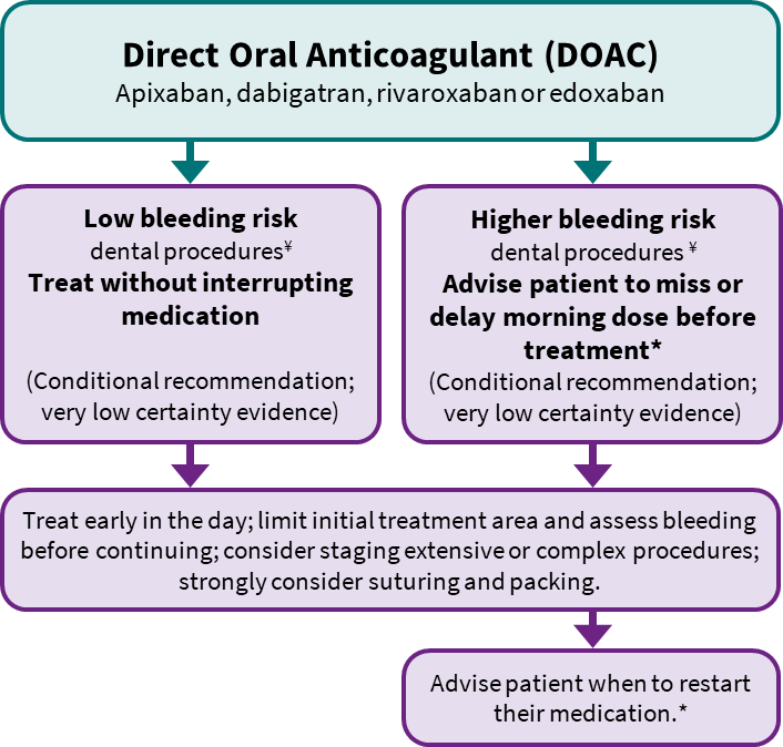 Overview Scottish Dental Clinical Effectiveness Programme Overview Scottish Dental Clinical Effectiveness Programme